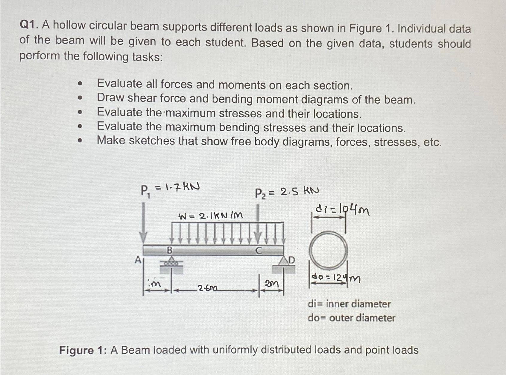 Solved Q1. ﻿A hollow circular beam supports different loads | Chegg.com
