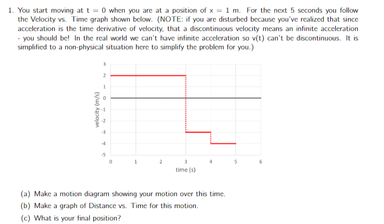 Solved You start moving at t=0 ﻿when you are at a position | Chegg.com