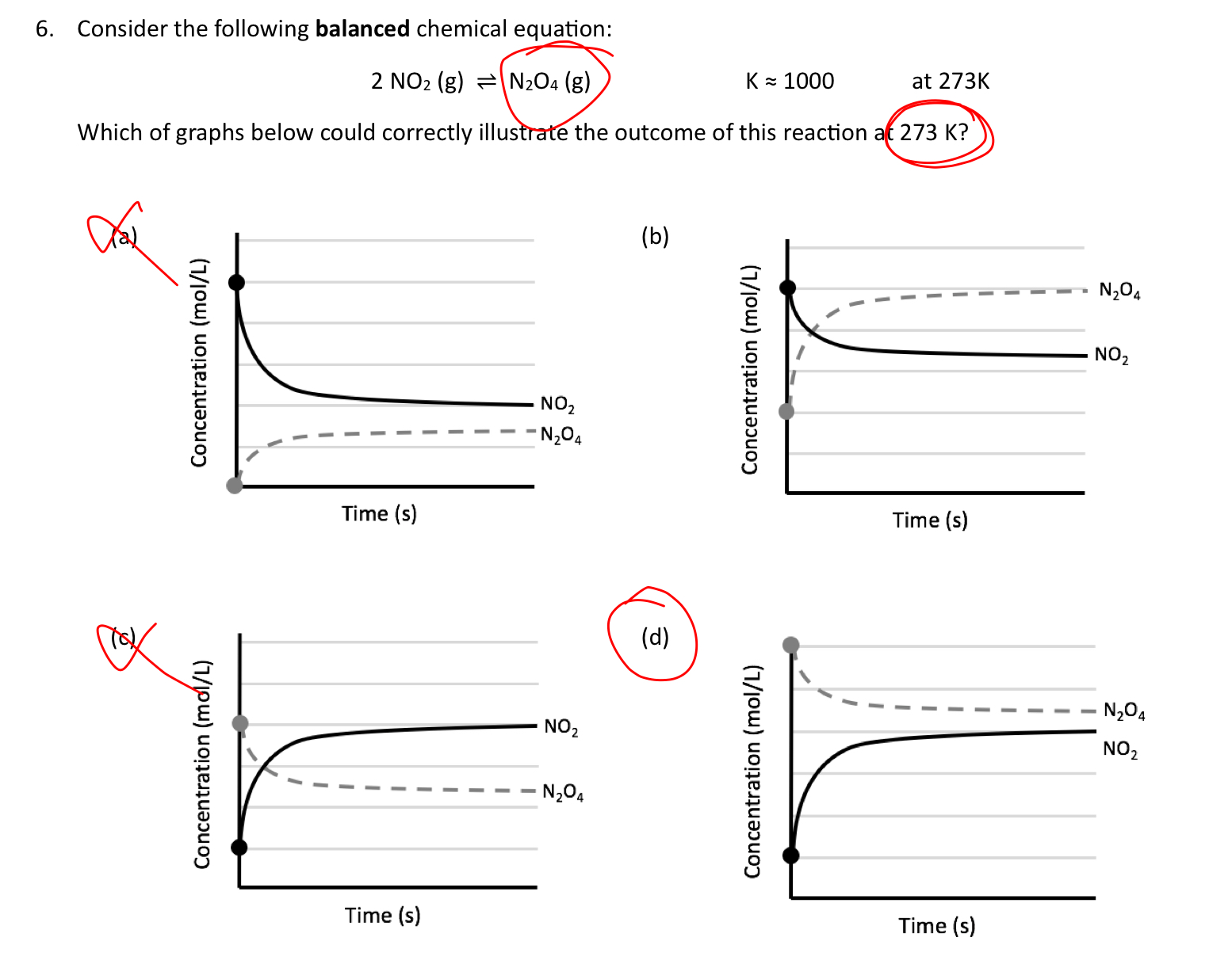 Consider the following balanced chemical | Chegg.com