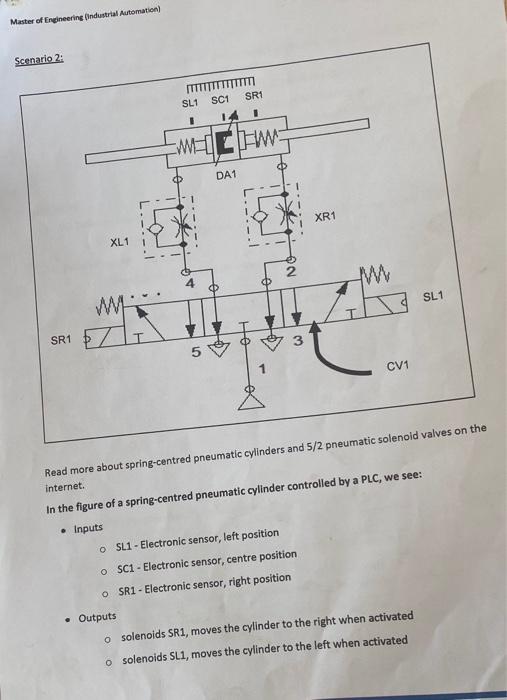 Solved Read more about spring-centred pneumatic cylinders | Chegg.com