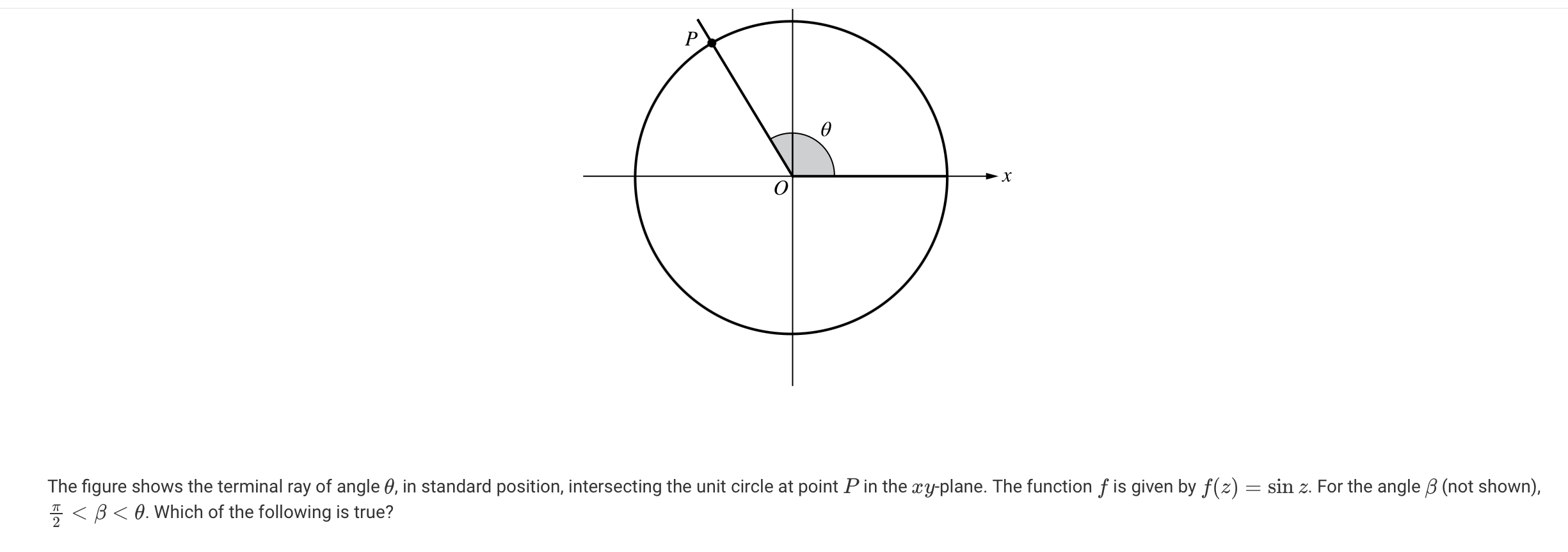 The figure shows the terminal ray of angle θ, ﻿in | Chegg.com