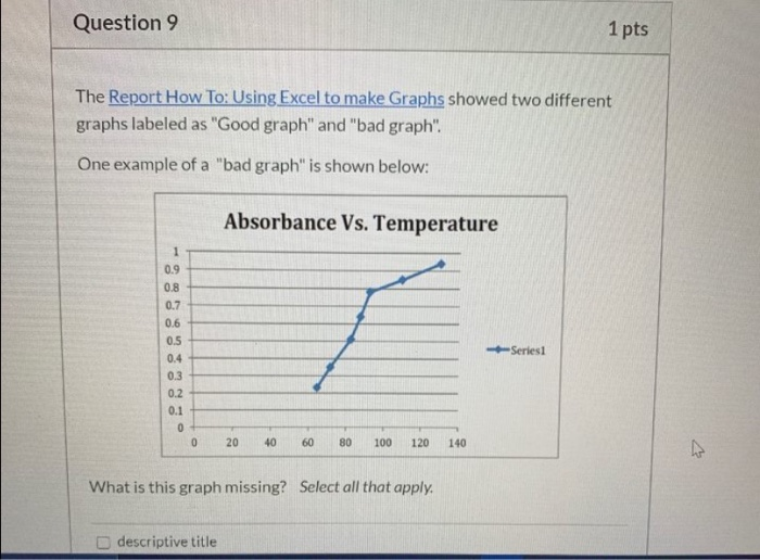 Solved Question 9 1 pts The Report How To: Using Excel to | Chegg.com