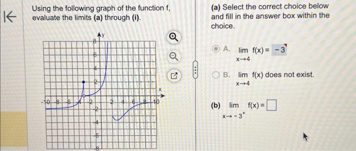 Solved Using the following graph of the function f evaulate | Chegg.com