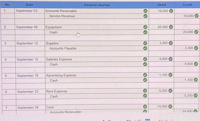 Solved Exercise 2-20 (Algo) Record Transactions, post to | Chegg.com