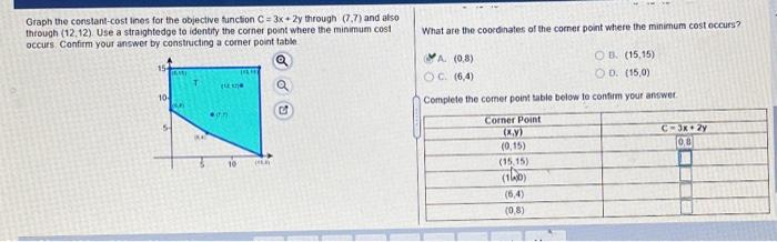 Solved Graph the constant-cost lines for the objective | Chegg.com