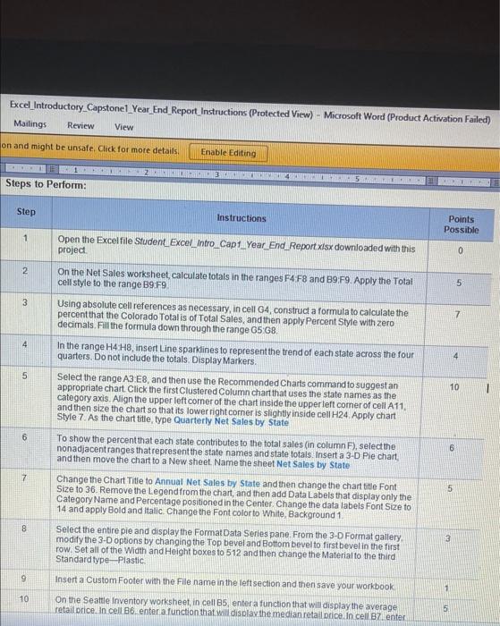 Excel_Introductory Capstone1 Year_End Report | Chegg.com