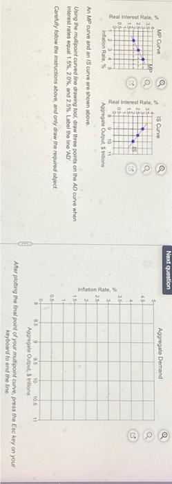 Ai MP curve and an is curve are shown above. Using | Chegg.com