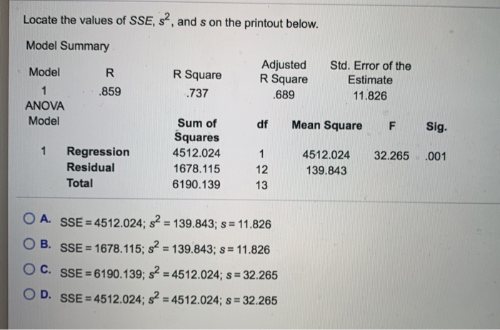 Solved Locate the values of SSE, s, and s on the printout | Chegg.com