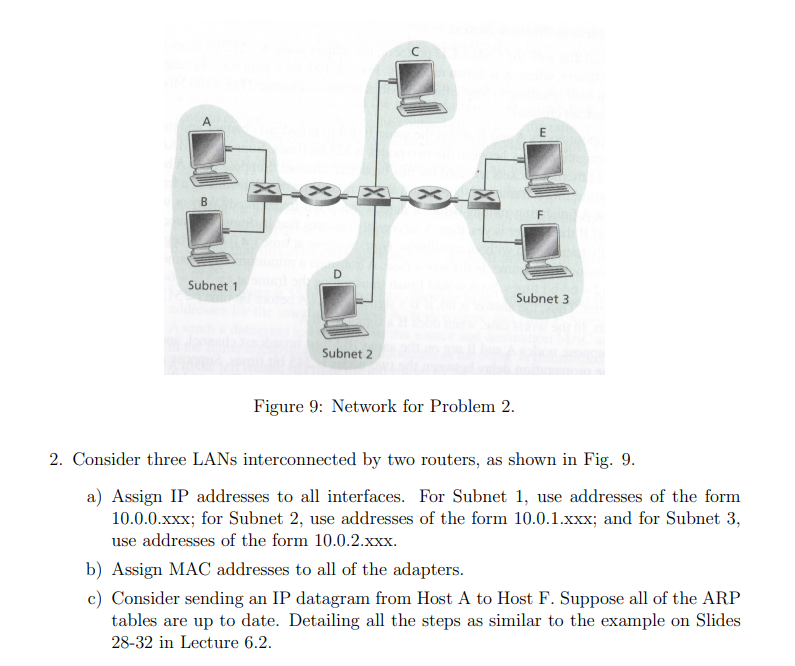 Solved Figure 9: Network for Problem 2.Consider three LANs | Chegg.com