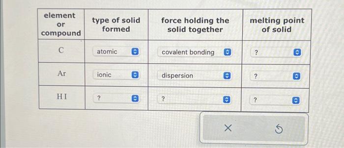 Solved element or compound C Ar HI type of solid formed | Chegg.com