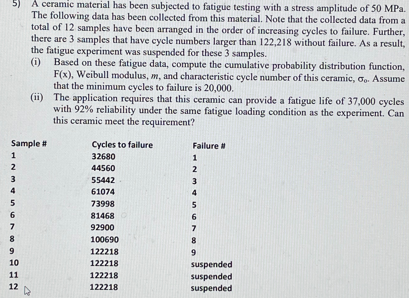 Solved A ceramic material has been subjected to fatigue | Chegg.com