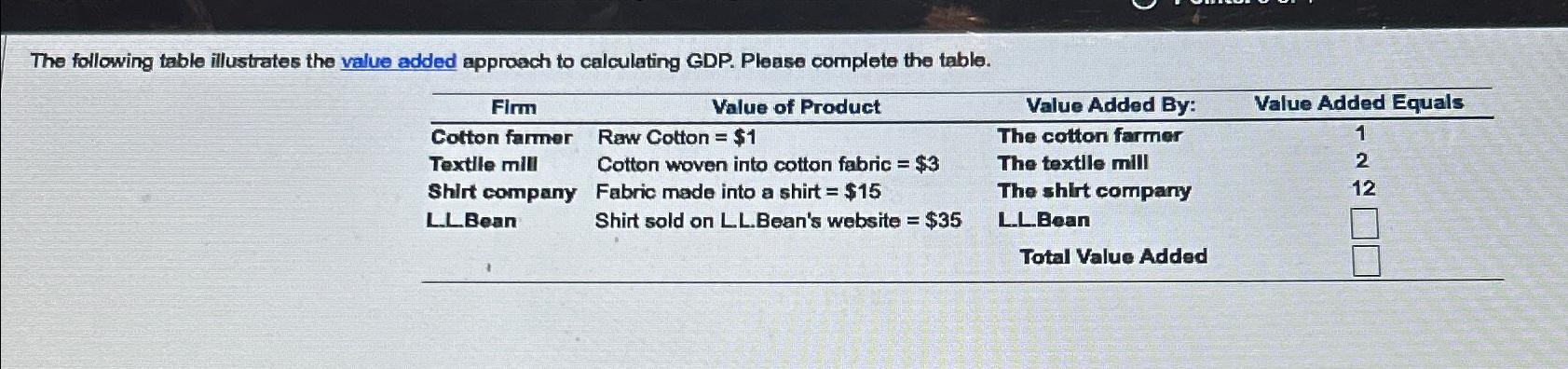 Solved The following table illustrates the value added | Chegg.com