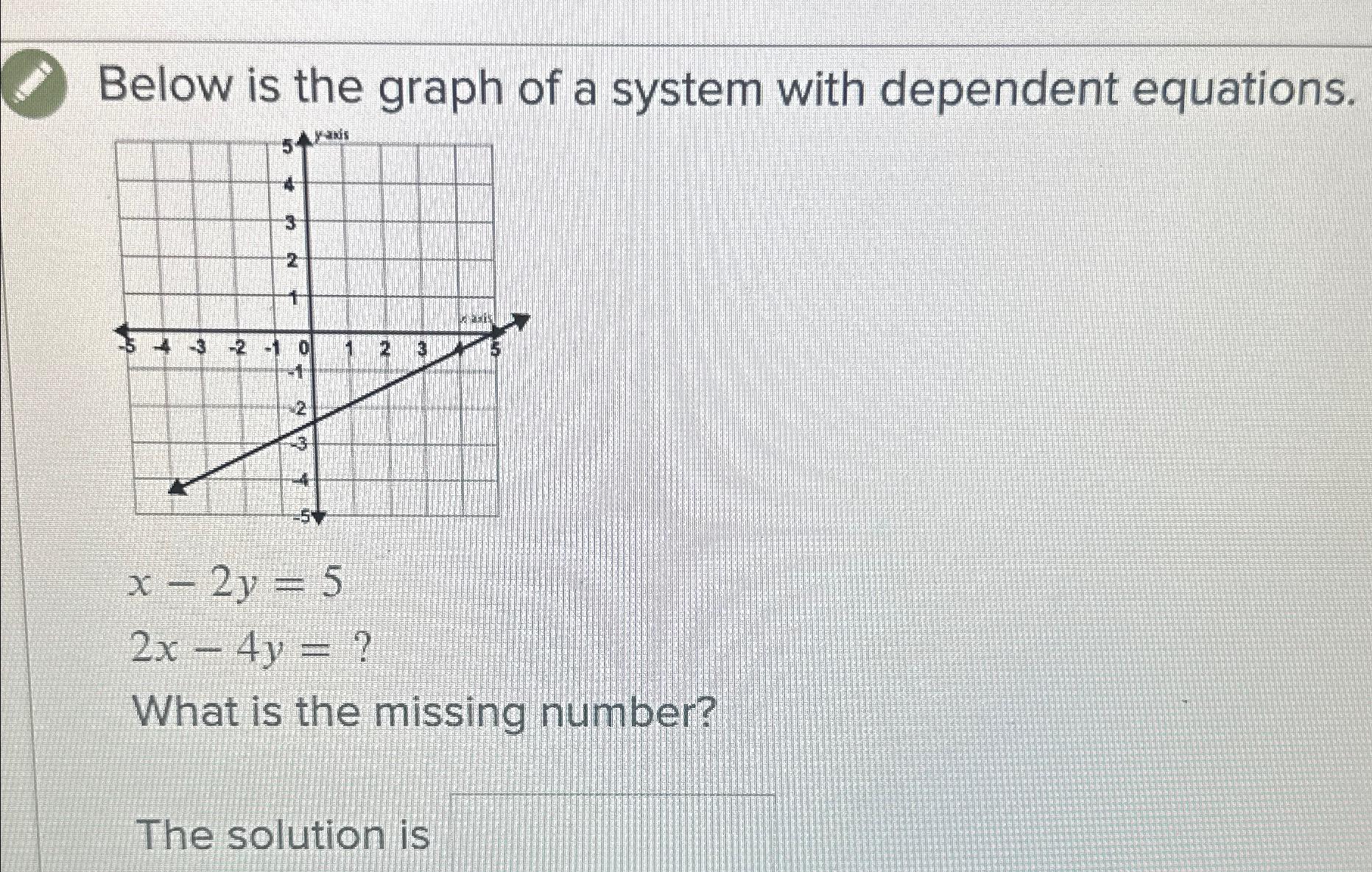 Solved Below is the graph of a system with dependent | Chegg.com