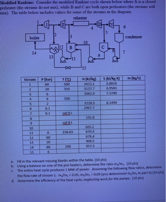 Solved Modified Rankine: Consider the modified Rankine cycle | Chegg.com