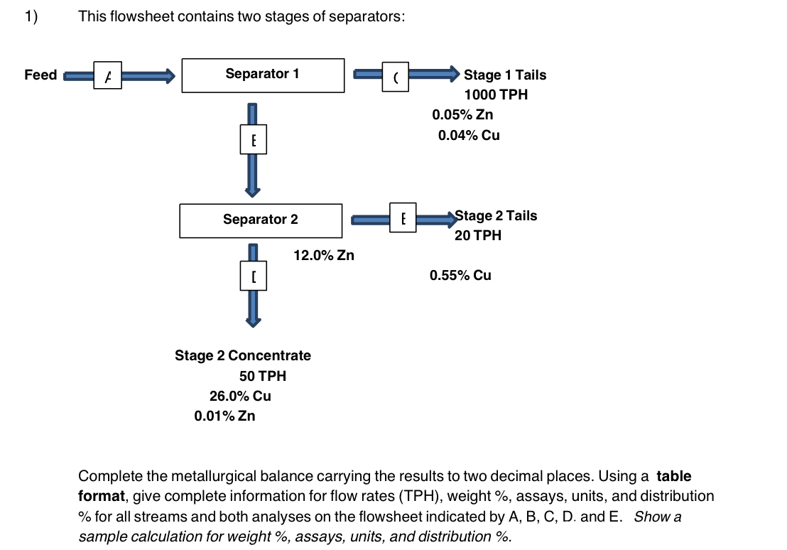 Solved This flowsheet contains two stages of | Chegg.com