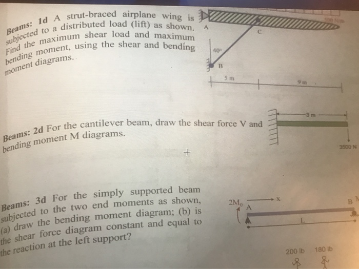 Solved Astrut-braced airplane wing is distributed load | Chegg.com