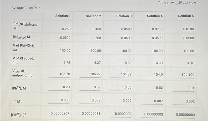 Table view List viewUse Graph 1 and Graph 2 from the | Chegg.com