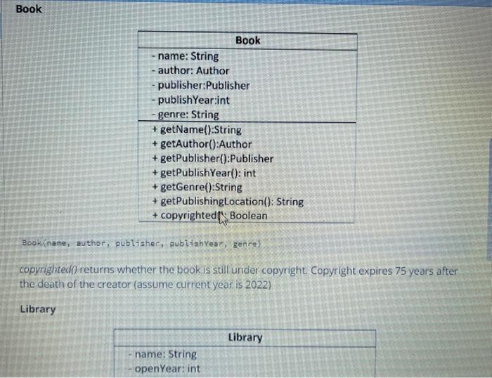 Solved Create the following classes and methods based on the | Chegg.com