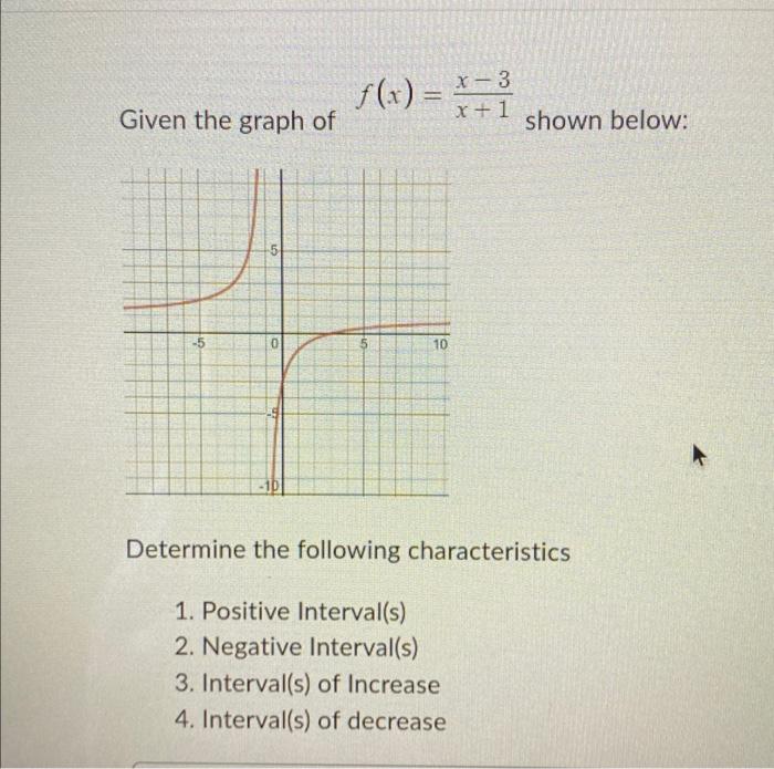 Solved Given the graph of f(x)=x+1x−3 shown Determine the | Chegg.com