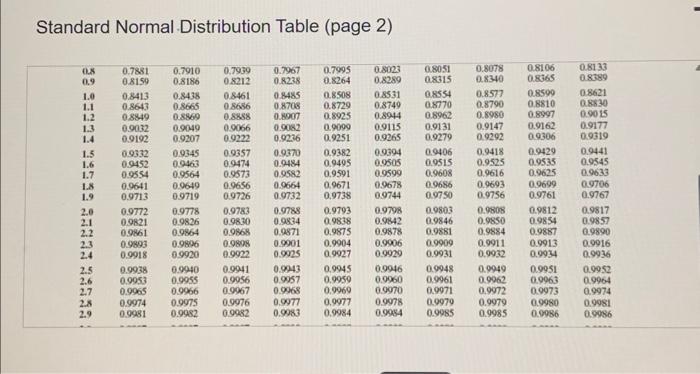 Solved Standard Normal Distribution Table (page 1)Standard | Chegg.com