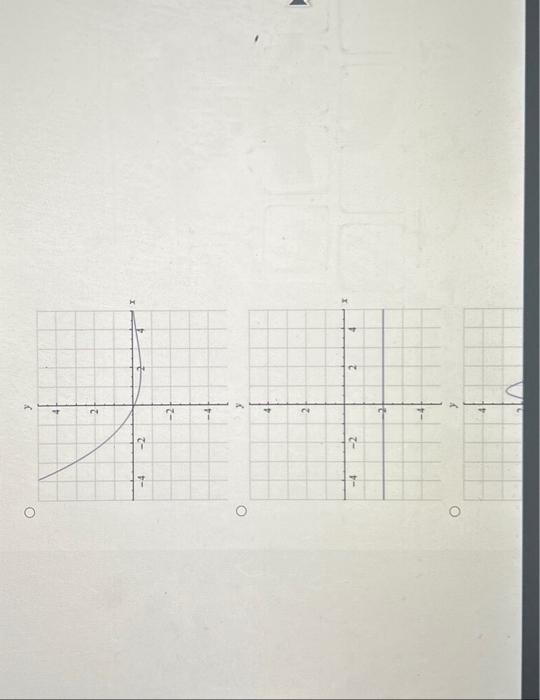 Solved Select the correct graph of the derivative of the | Chegg.com