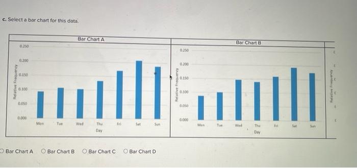 Solved a-1. Construct the relative frequency distribution. | Chegg.com