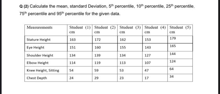 Q (2) Calculate the mean, standard Deviation, 5th | Chegg.com