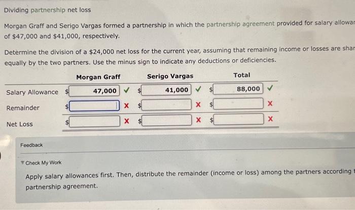 Solved Dividing partnership net loss Morgan Graff and Serigo | Chegg.com