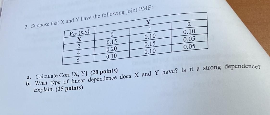 Solved 2. Suppose that a. Calculate Corr [X,Y]. (20 points) | Chegg.com