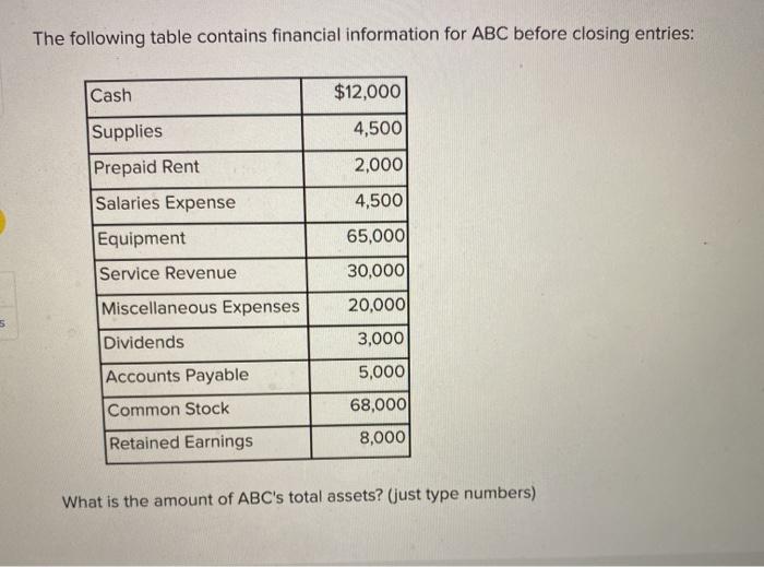 Solved The following table contains financial information | Chegg.com