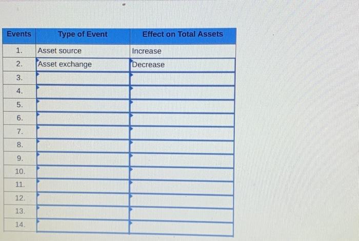 Solved Required Identify each of the events as an asset | Chegg.com