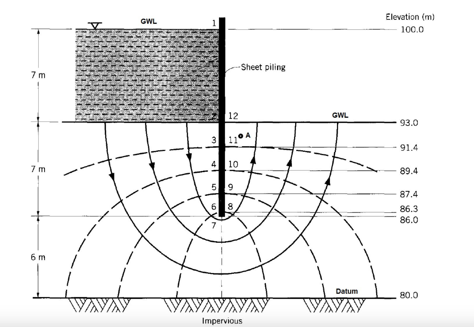 Solved The datum is at the top of the impervious layer, | Chegg.com
