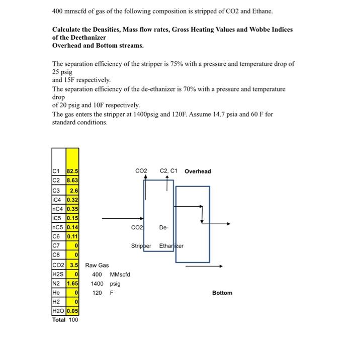 Solved 400 mmscfd of gas of the following composition is | Chegg.com