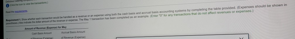 Solved Read the Requirement 1. Show whether each transaction | Chegg.com