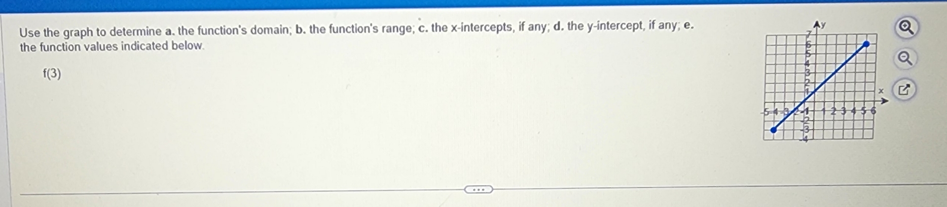 Solved Use the graph to determine a. ﻿the function's domain; | Chegg.com