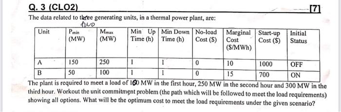 Solved The data related to three generating units, in a | Chegg.com