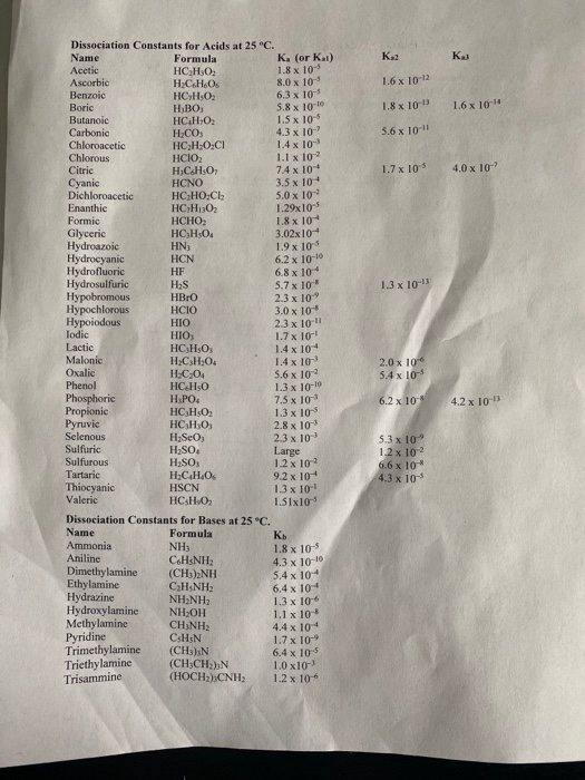 Solved d. triethylammonium bromide Reaction in water: K= | Chegg.com