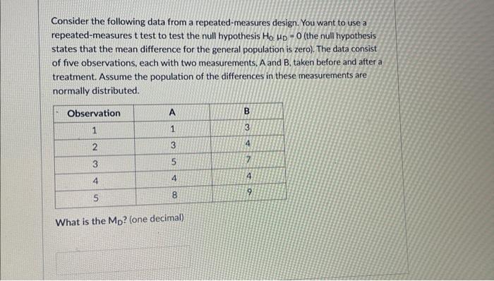 Solved Consider the following data from a repeated-measures | Chegg.com