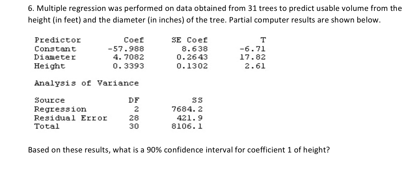 Solved Multiple regression was performed on data obtained | Chegg.com