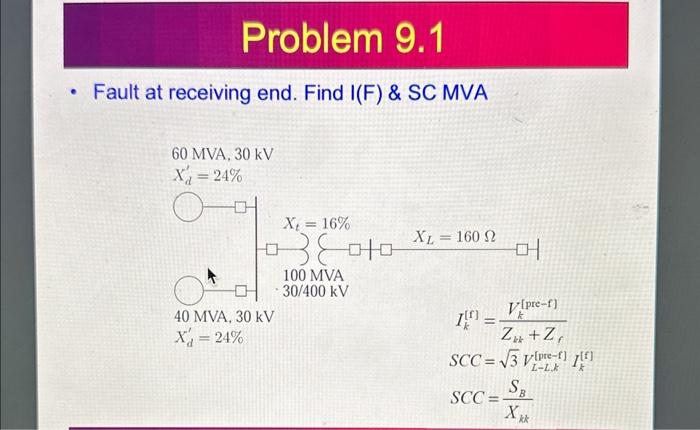 Solved Fault at receiving end. Find I(F) \& SC MVA | Chegg.com