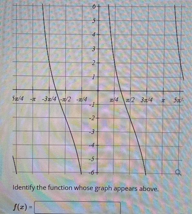 Solved Give the equation for the function whose graph | Chegg.com