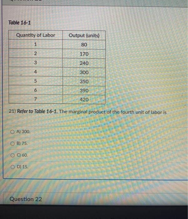 Solved Table 16-1 Quantity of Labor Output (units) 80 1 1 2 | Chegg.com