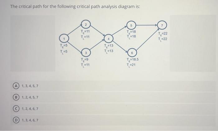 Solved The critical path for the following critical path | Chegg.com