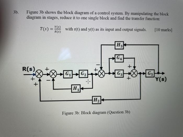 Solved 3b. Figure 3b shows the block diagram of a control | Chegg.com