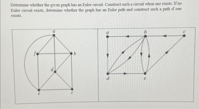 Solved Determine Whether The Given Graph Has An Euler