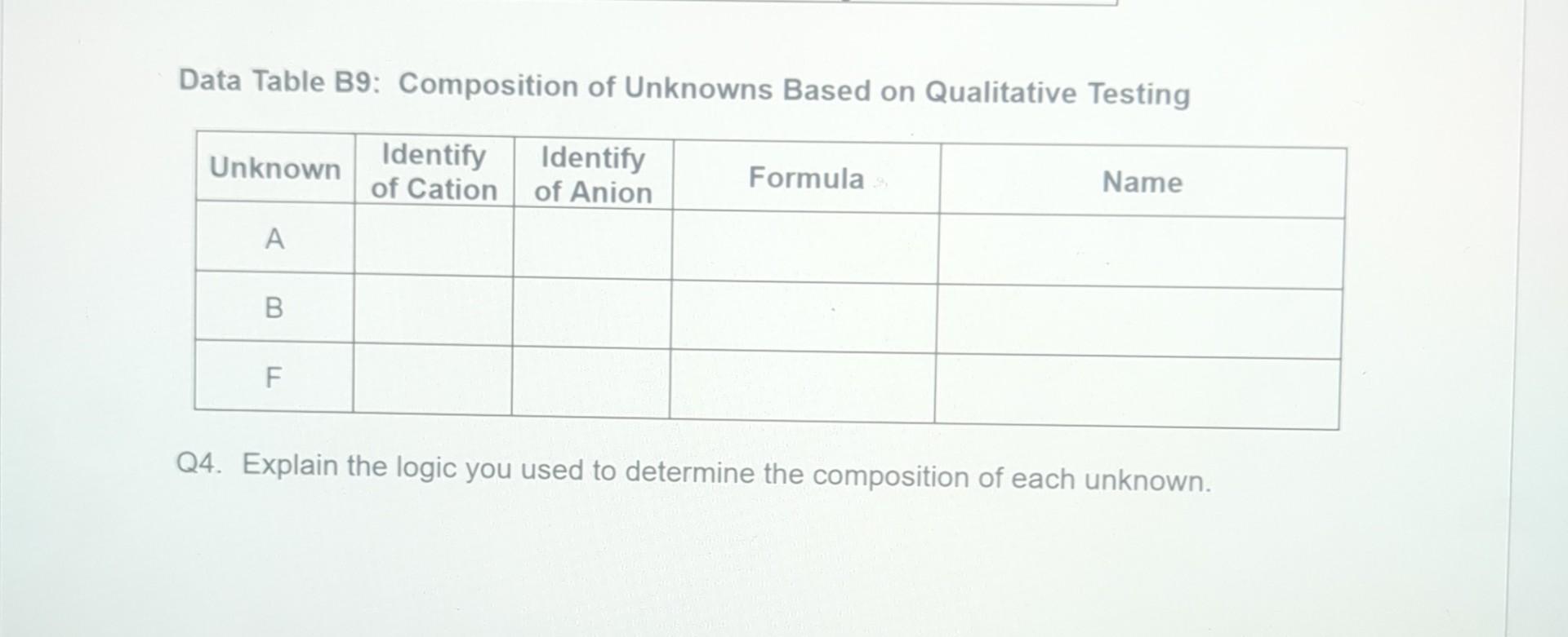 Solved Data Table B9: Composition of Unknowns Based on | Chegg.com
