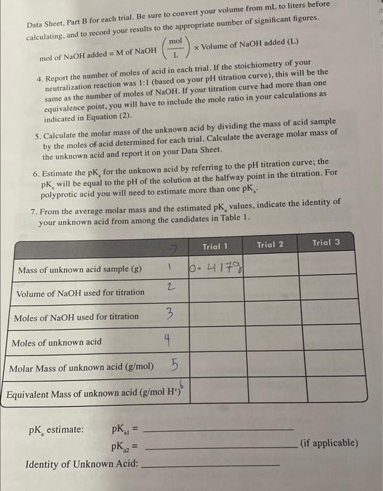 Determining the Equivalent Mass and the Molar Mass | Chegg.com