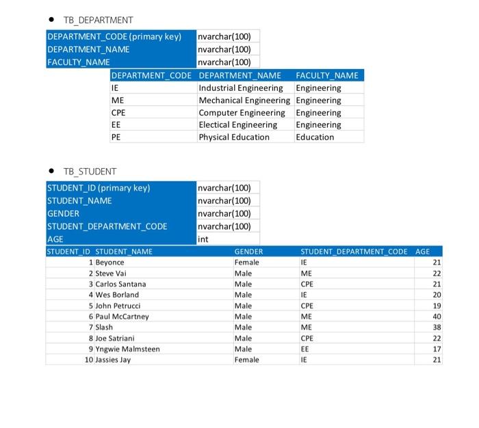 Solved 6. Please draw the result of the following query. (5 | Chegg.com