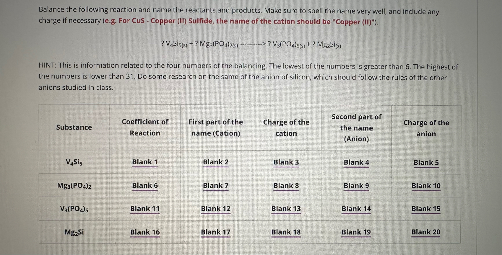 Solved Balance the following reaction and name the reactants | Chegg.com