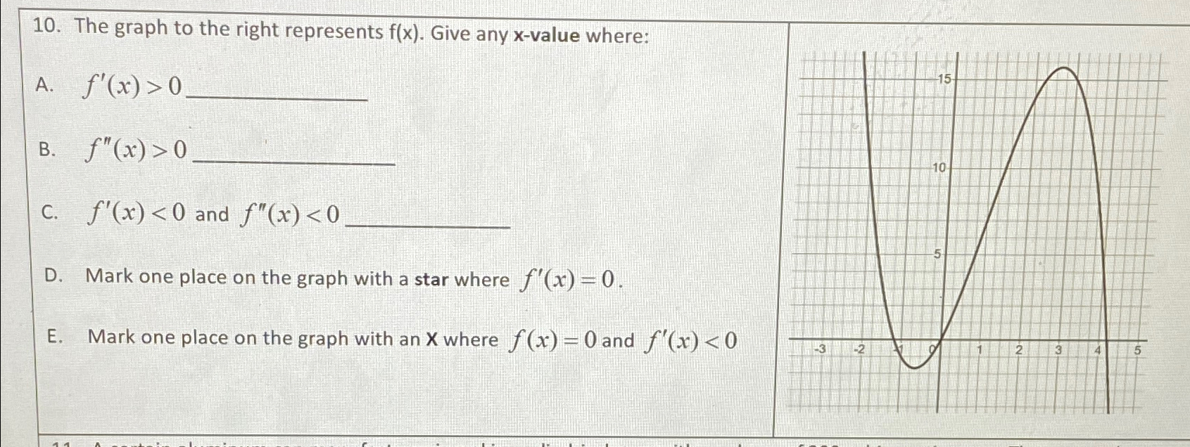 Solved The graph to the right represents f(x). ﻿Give any | Chegg.com